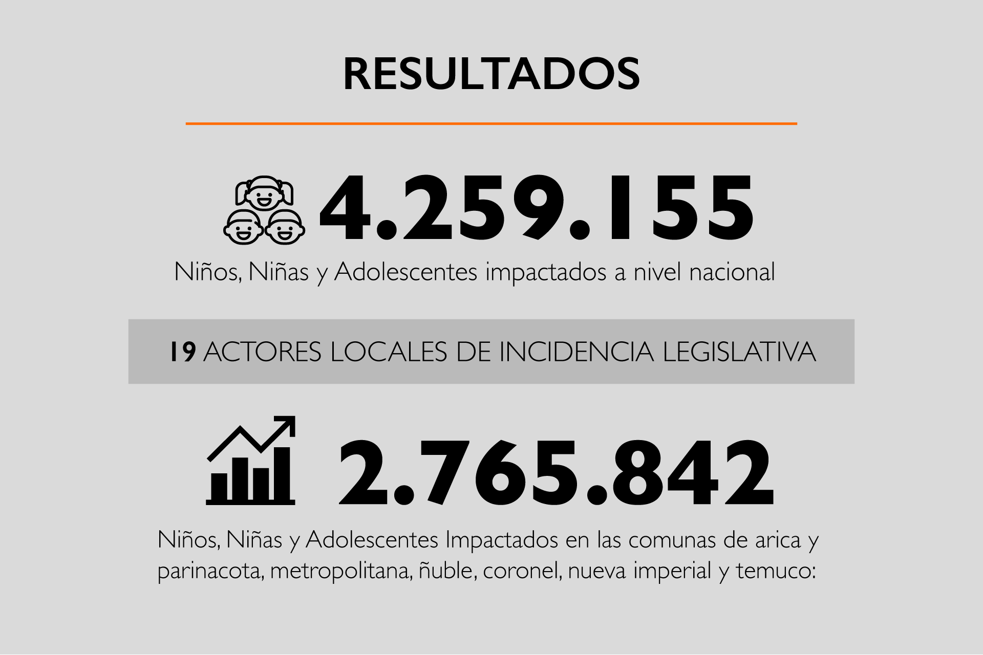 Incidencia y Movilización Pública | World Vision Chile